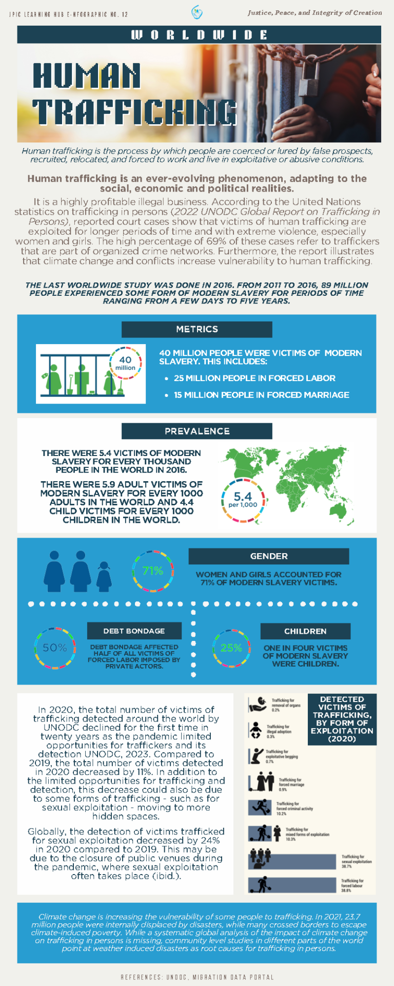 JPIC E-Infographic - Worldwide Human Trafficking - RSCJ International